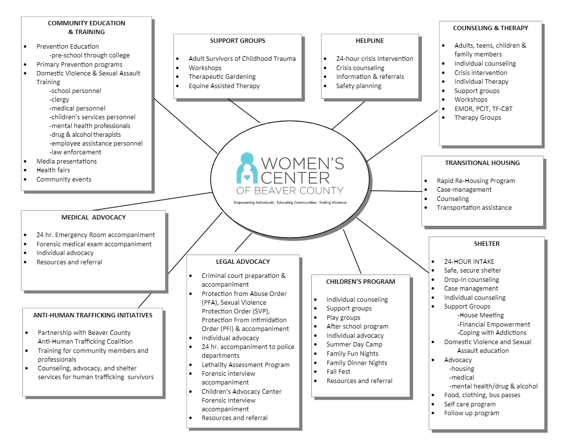 Member Agencies | United Way of Beaver County